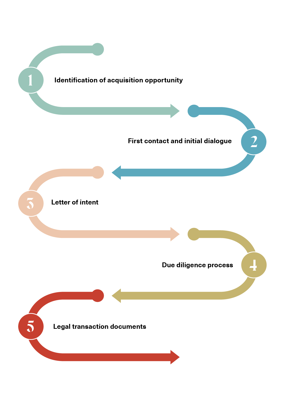 An exceptional acquisition year - Axel Johnson International