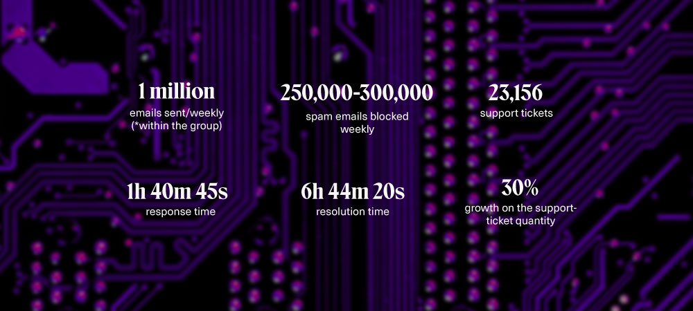 A Proactive Digital Strategy – Axel Johnson International