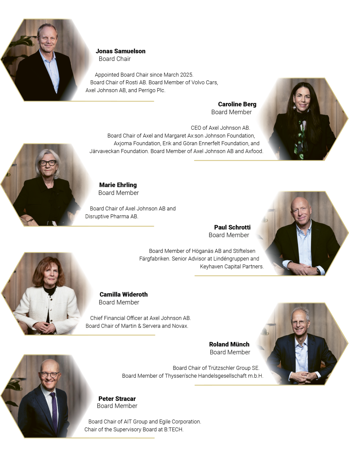 Board of Directors – Axel Johnson International