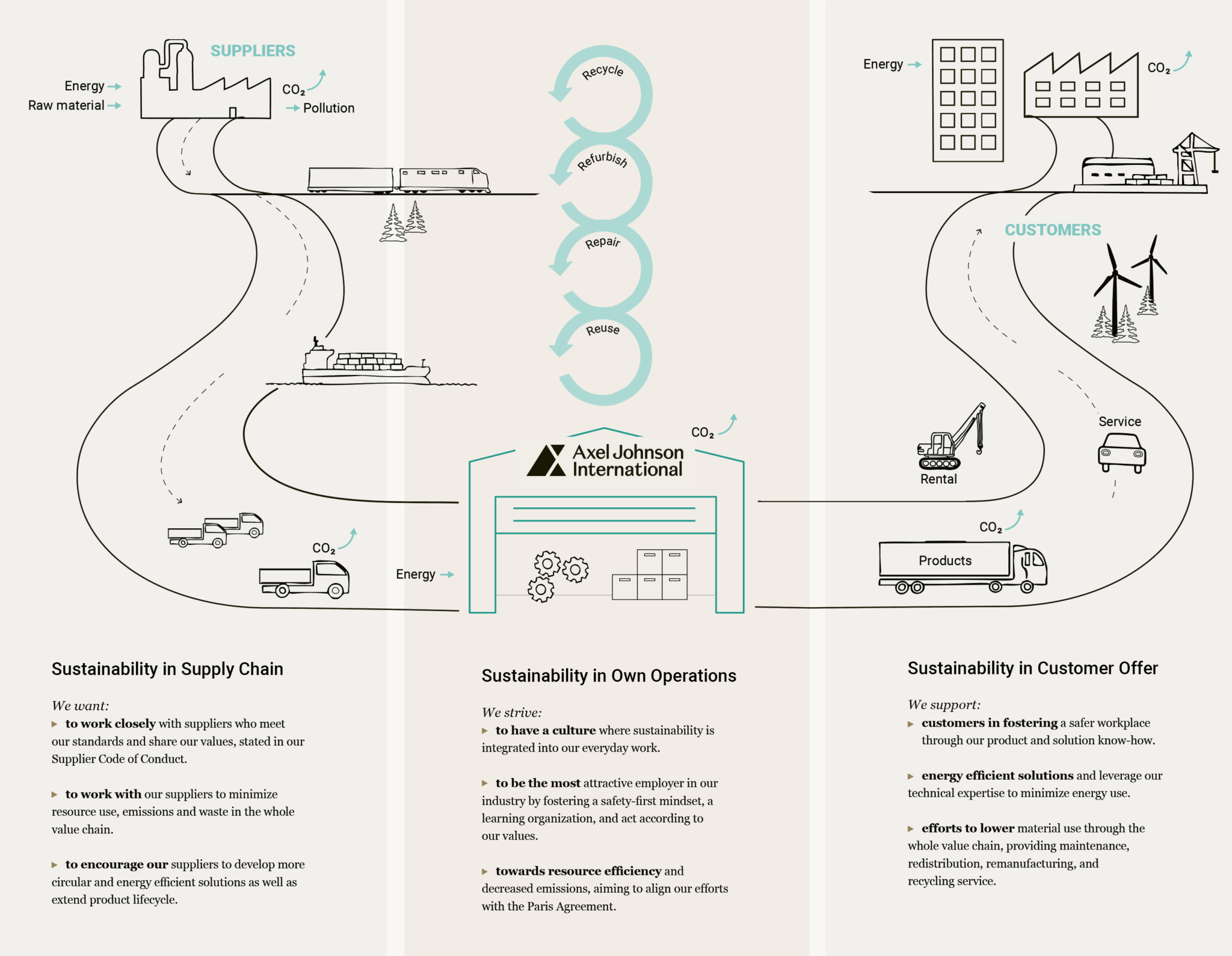 Transformation to Enhance Customer Value – Axel Johnson International